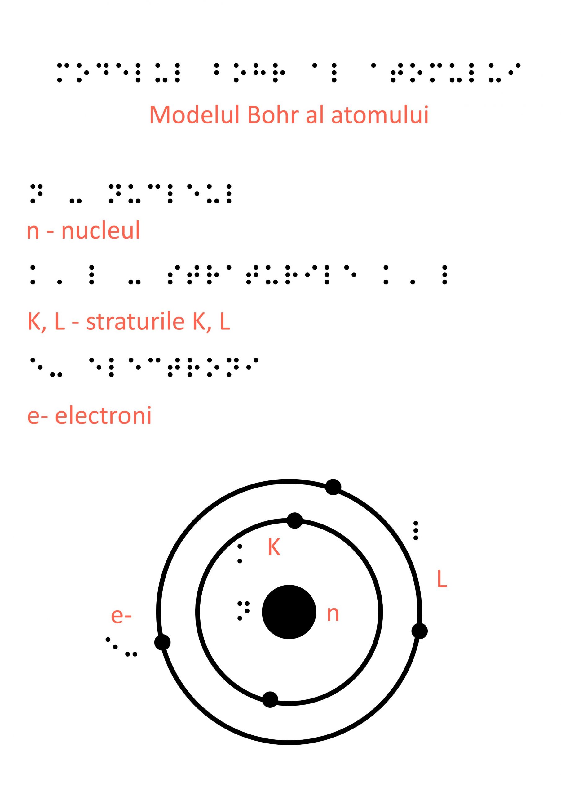 Atomul - ISA - Învățare prin sunet si atingere