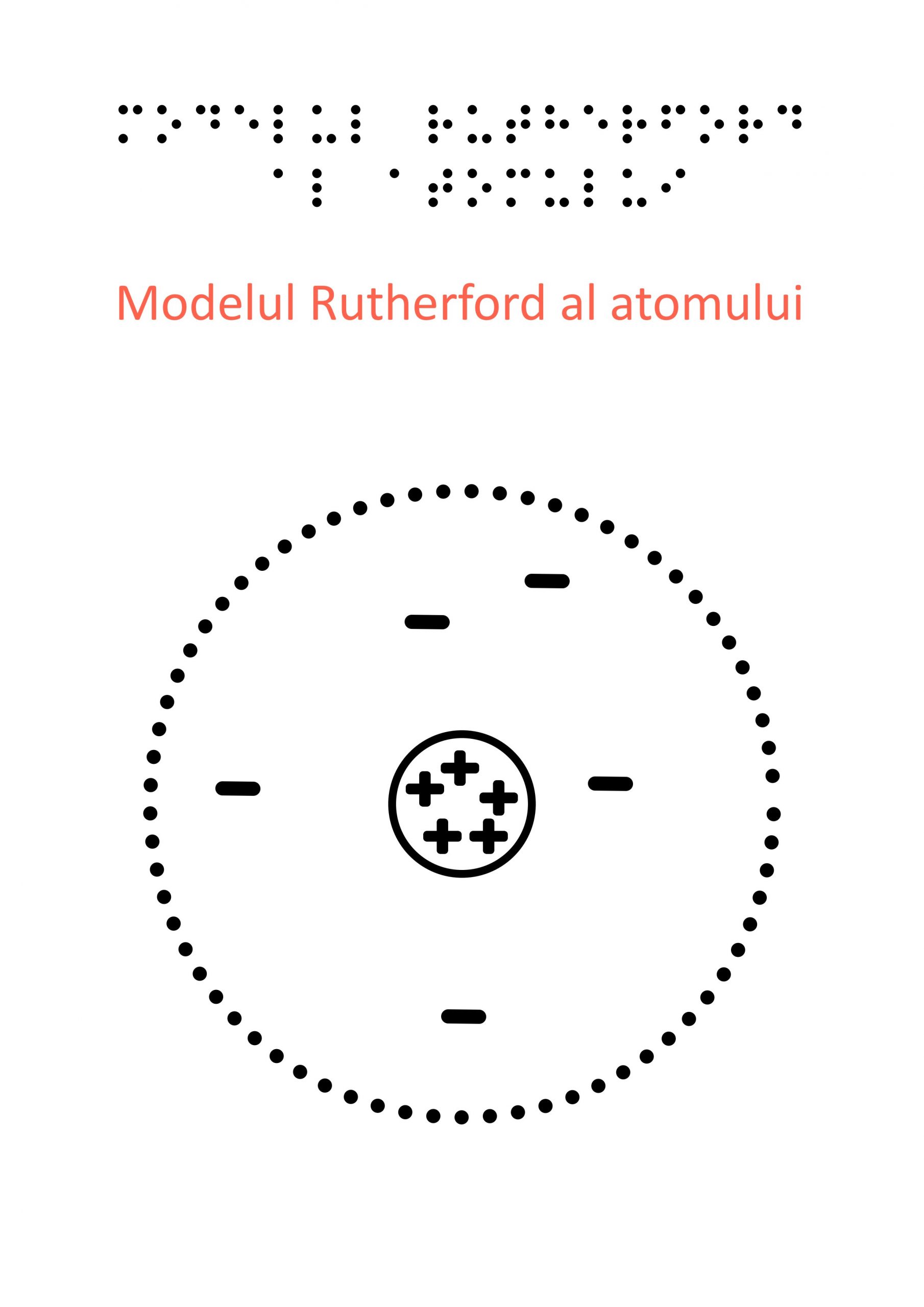 Atomul - ISA - Învățare prin sunet si atingere